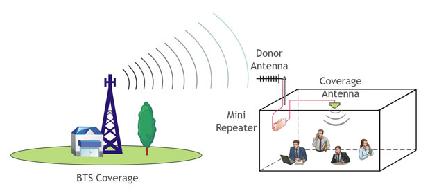 Gangguan Jaringan Telekomunikasi Akibat Penggunaan Repeater Seluler ...
