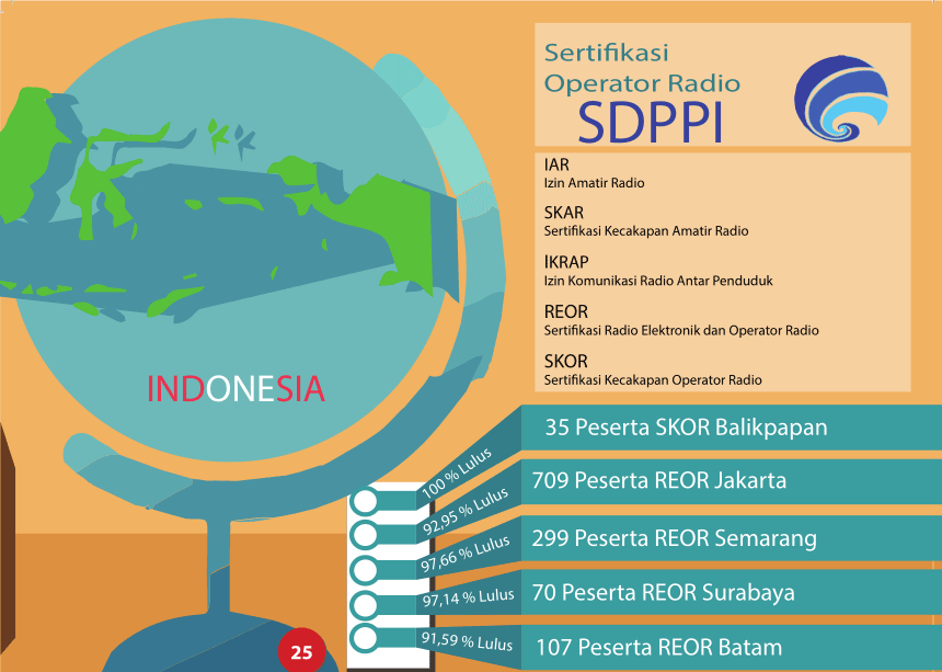 Infografis - Direktorat Jenderal Infrastruktur Digital
