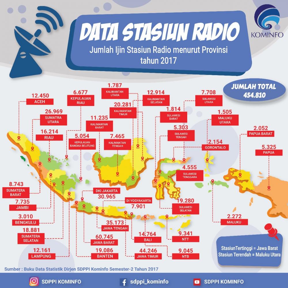 Infografis - Direktorat Jenderal Infrastruktur Digital
